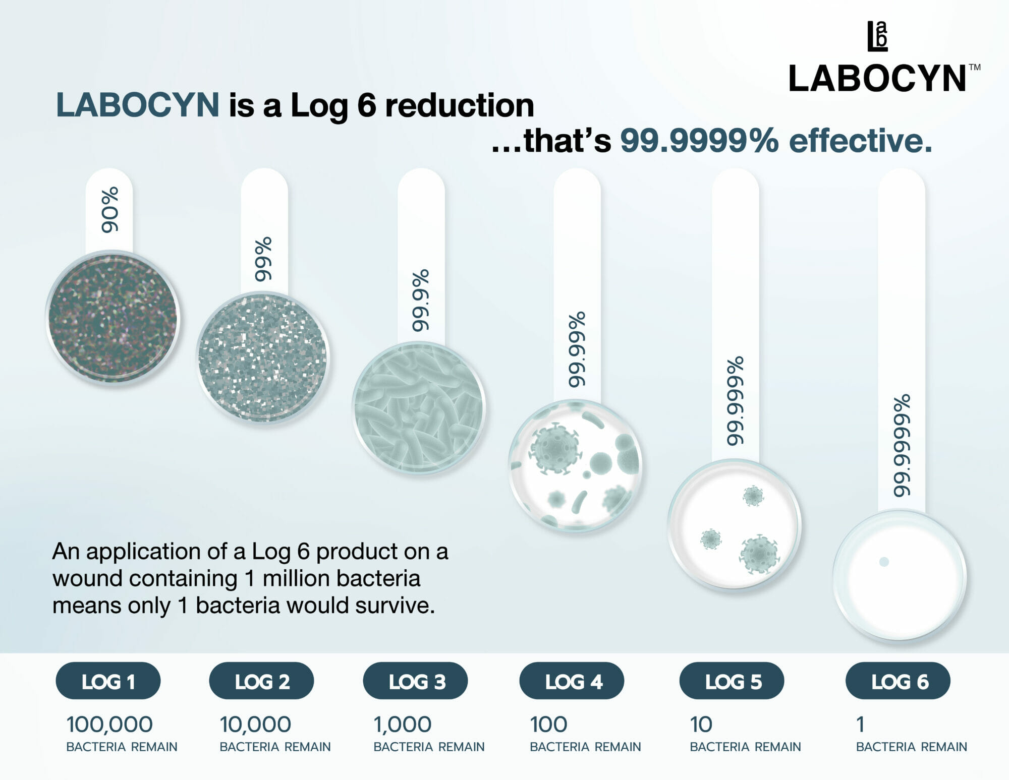 Why LABOCYN - Labocyn
